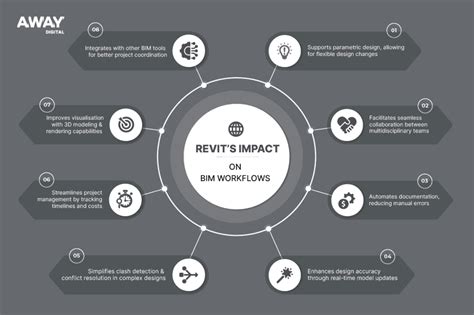 Comprehensive Guide To Revit Software Requirements