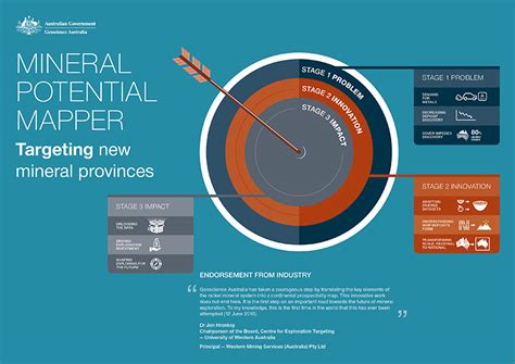 Mineral Potential Mapper Geoscience Australia