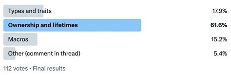 The Most Common Rust Compiler Errors As Encountered In Rustrover Part