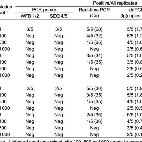 Comparation Of Different Methods In Detecting Acidovorax Citrulli In Download Scientific