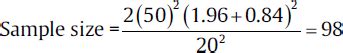 Sample Size Calculation In Medical Research A Primer Annals Of National Academy Of Medical