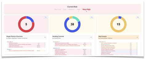 Attacktree Free Saas Edition