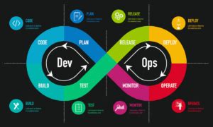 What Are The Benefits Of DevOps