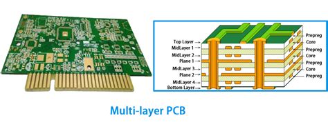 Pcbs Explained How Printed Circuit Boards Power Electronics Kasuo