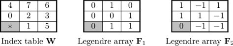 Figure 2 From Analysis And Computation Of Multidimensional Linear