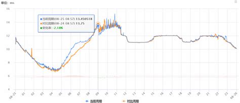 Cmongo内核:ttl 索引的原理、常见问题及解决方案 知乎 Cmongo内核:ttl 索引的原理、常见问题及解决方案 知乎