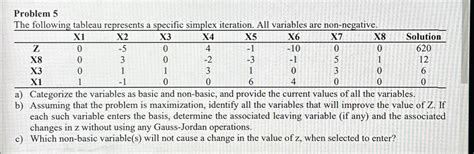 solved problem 5the following tableau represents a specific