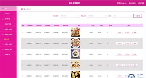基于SpringBoot Vue的网上点餐系统 计算机源码 软件工程专业源码成品 小熊源码网