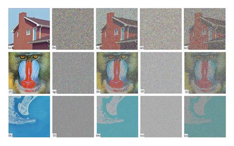 Gaussian Noise Attack Analysis Diagram Image A Is Color House Image