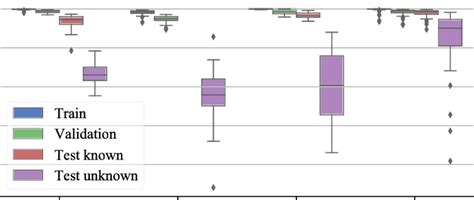 Distribution Of Classification Accuracies For Individual Cnn Download Scientific Diagram