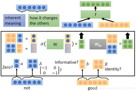 学习笔记——seq2seq模型介绍seq2point Csdn博客