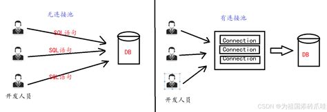【mybatis】动态sql 配置文件 数据库连接池 企业规范（10）