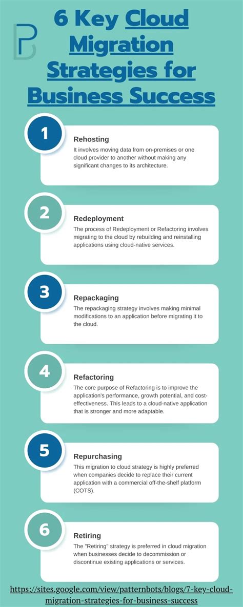 Ppt 6 Key Cloud Migration Strategies For Business Success Powerpoint Presentation Id 12420263