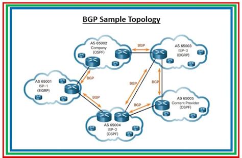 10 Interview Questions On Bgp Routing Protocol The Network Dna