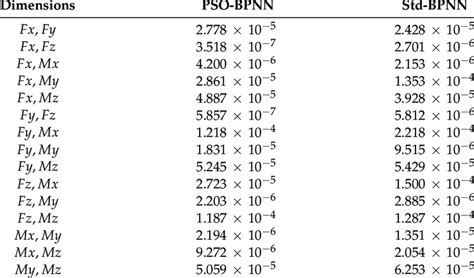 testing error of restoring two dimensions download scientific diagram