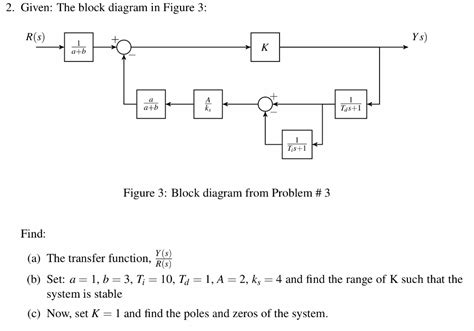 Solved Given The Block Diagram In Figure Ys A A B Chegg