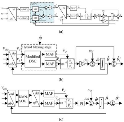 The Schematic Diagram Of Three Hybrid FilterPLLs A The FHPLL In Download Scientific