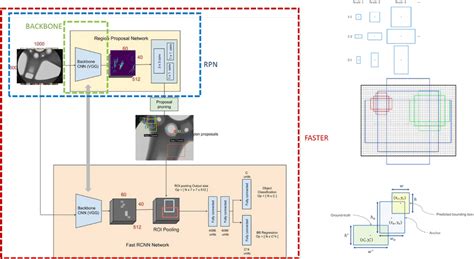 faster rcnn architecture download scientific diagram
