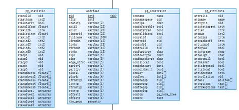 Powerdesignerpostgresql反向工程生成er图pgsql生成ea Csdn博客