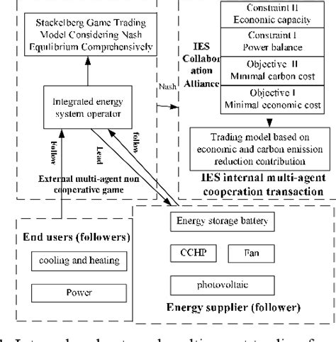 Figure 1 From Research On The Method Of Comprehensive Energy System