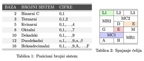 Vertical Alignment How To Align Two Tables TeX LaTeX Stack Exchange
