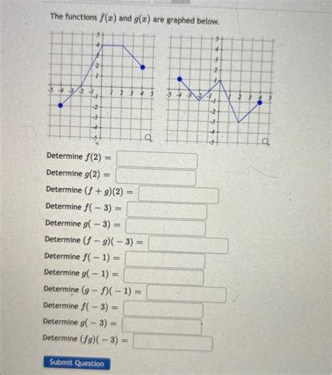 solved the functions f x and g x are graphed below
