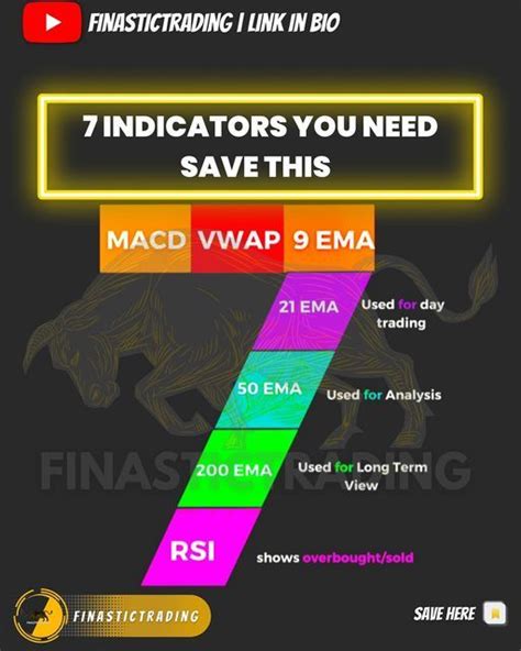 Indicators Investment Tips Rsi Technical Analysis Trading Investing