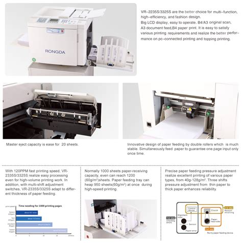Rongda Digital Duplicator Vr 2335s Rongda Digital Duplicator Machine