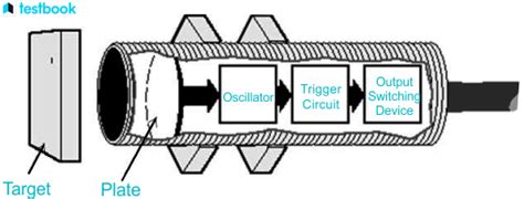 Capacitive Sensor Definition Types Working And Applications Capacitive Sensor Definition Types Working And Applications