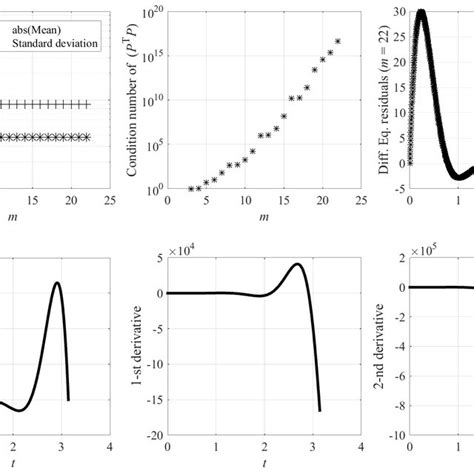 Results With Unknown Solution Download Scientific Diagram