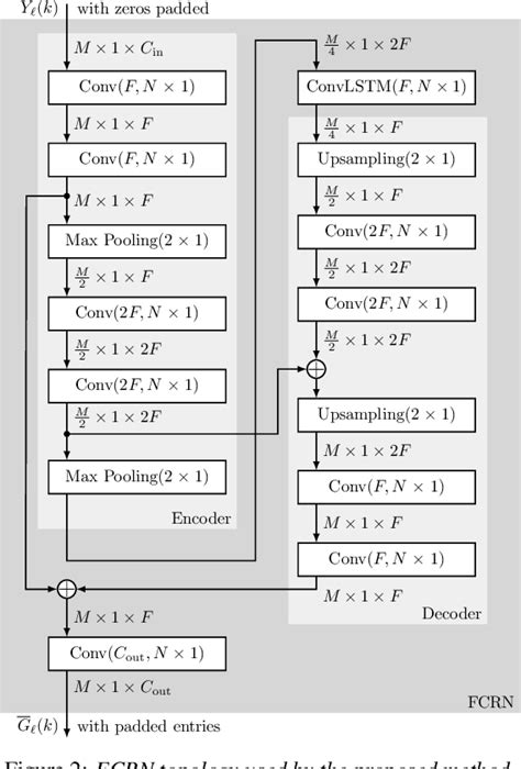 Figure 2 From Interspeech 2020 Deep Noise Suppression Challenge A