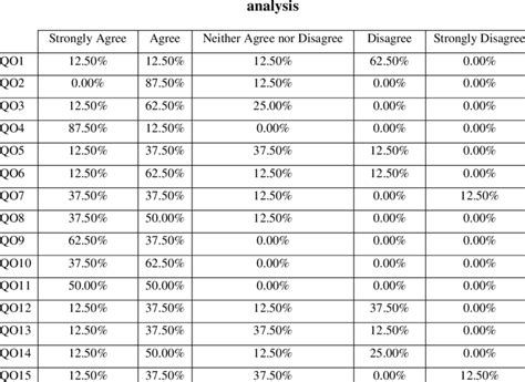 13 Summary Of Organisational Complexity Data Collection And