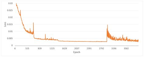 sensors free full text object pose estimation using edge images synthesized from shape
