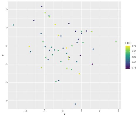 R Adding Dotted Line To Guidecolourbar In A Ggplot2 Plot Legend