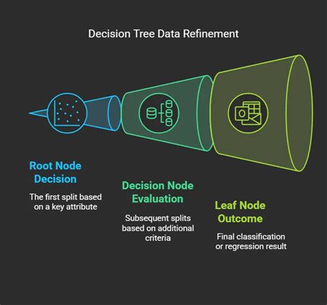 A Beginners Guide To Random Forest Algorithm From Basics To Advanced By Sayali Kumbhar Medium