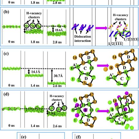 E Dislocation Activities And Atomic Configurations For S19 1 1 6 Gb