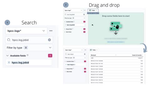 Using HPCC Systems With Elastic Stack For Log Visualization And Management HPCC Systems