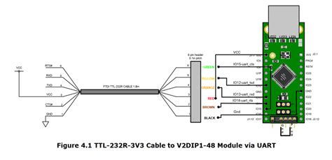 ftdi loading a rom over uart element14 community