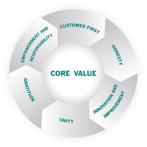 Core Value GBCRANES
