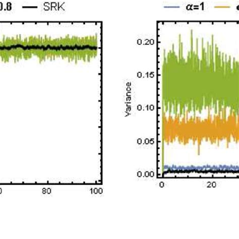 The Mean And Variance Of A Fractional Stochastic Rc Eq 36 For Download Scientific Diagram