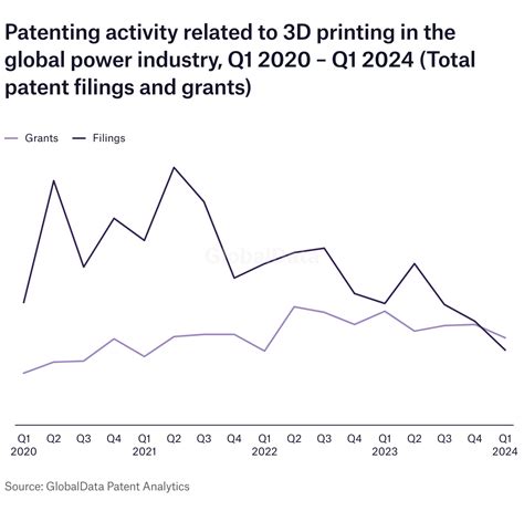 Dashboards Archives Power Technology