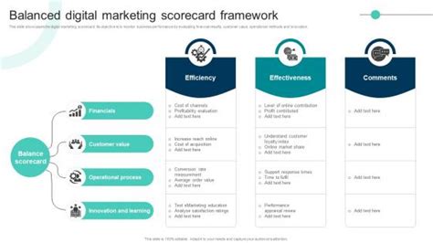 Marketing Scorecard Framework Powerpoint Presentation And Slides Ppt