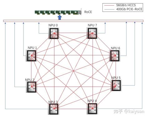 一图了解gpu网络拓扑 知乎