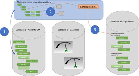 Process For Metadata Based Creation Of Digital Twins Download Scientific Diagram