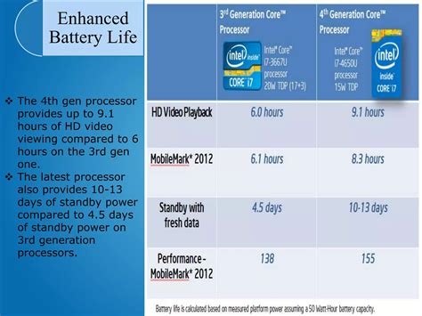 Computer System Specification 4th Generation Pptx Consumer