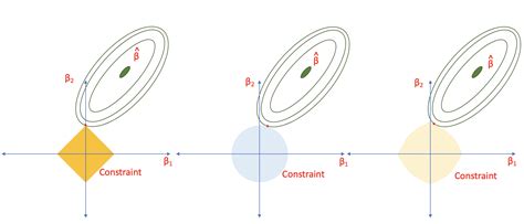 Penalized Or Shrinkage Models Ridge Lasso And Elastic Net DataSklr