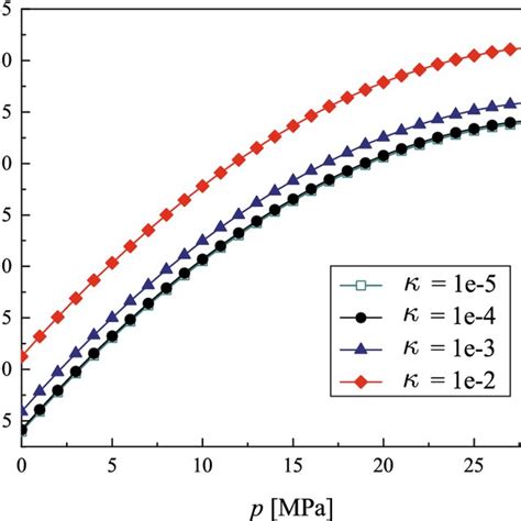 Plastic Yield Function In The Q Pdocumentclass 12pt Minimal