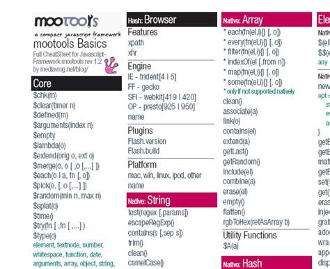 Most Useful Front End Cheat Sheets For Web Developers Dj Designer Lab