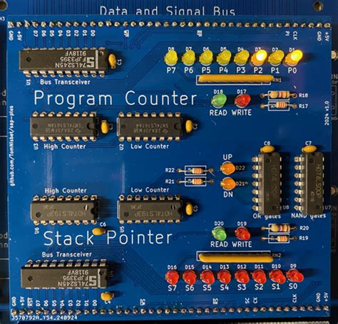 Program Counter And Stack Pointer Sap Plus