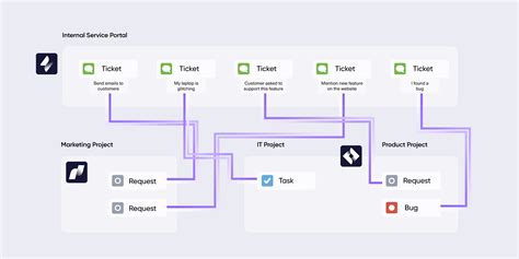 internal request and service management exalate documentation